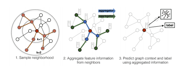 Best Graph Neural Network architectures: GCN, GAT, MPNN and more | AI ...