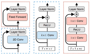 Speech Recognition: a review of the different deep learning approaches ...