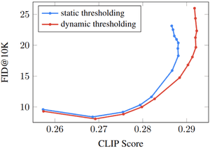 An overview of classifier-free guidance for diffusion models | AI Summer