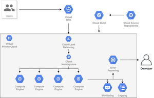 Scalability in Machine Learning: Grow your model to serve millions of ...