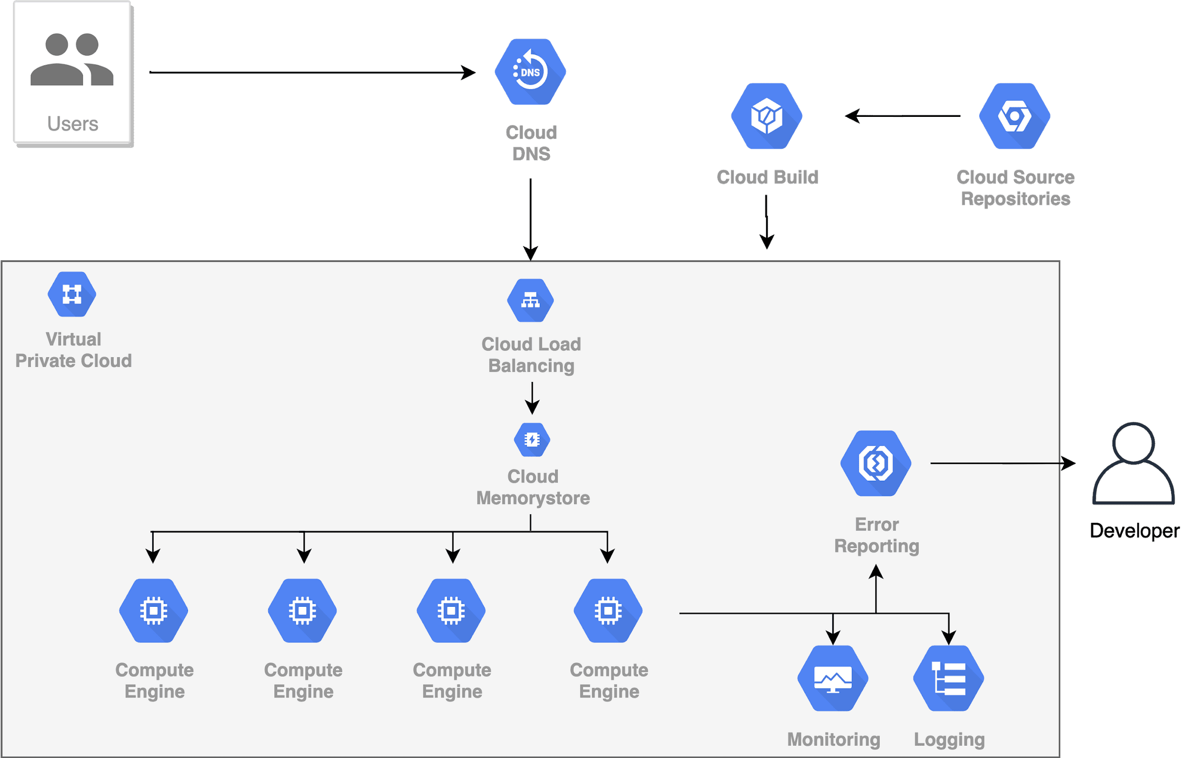 Scalability in Machine Learning: Grow your model to serve millions of ...