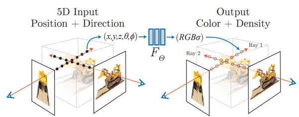 How Neural Radiance Fields (NeRF) and Instant Neural Graphics Primitives work | AI Summer