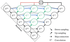 An overview of Unet architectures for semantic segmentation and ...