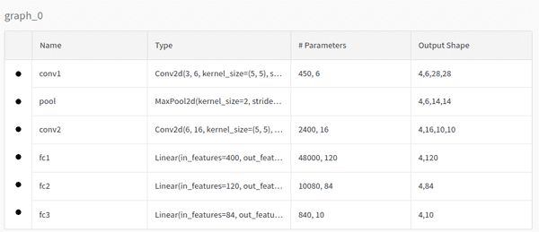 A complete Weights and Biases tutorial | AI Summer