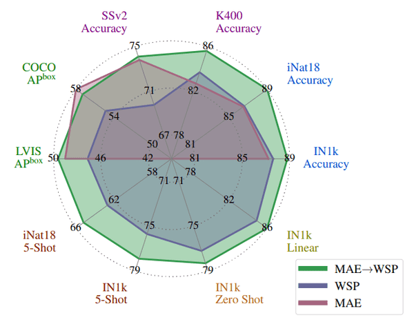 ICCV 2023 top papers, general trends, and personal picks | AI Summer