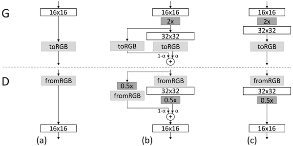 GANs in computer vision - Improved training with Wasserstein distance ...