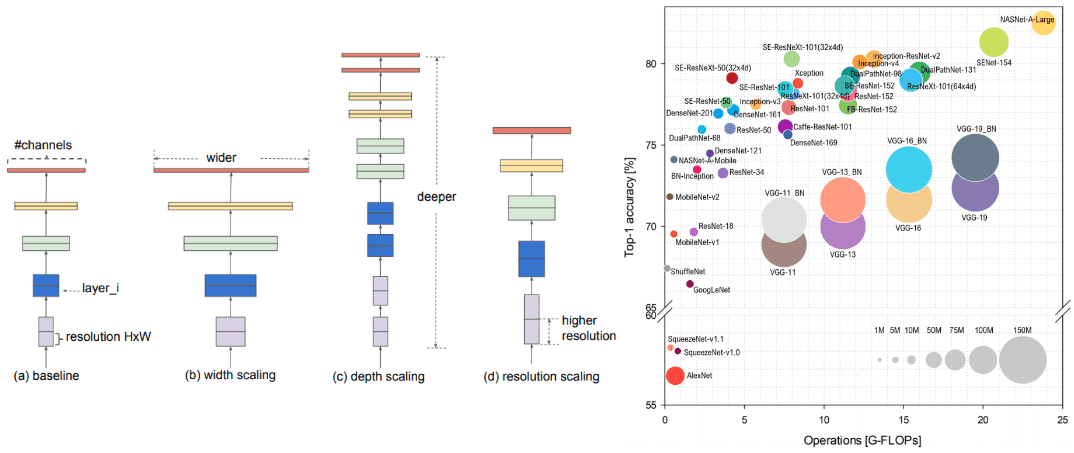 Best Deep Cnn Architectures And Their Principles From Alexnet To