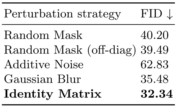 An overview of classifier-free diffusion guidance: impaired model guidance with a bad version of ...