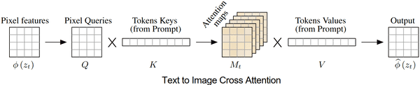 An overview of classifier-free guidance for diffusion models | AI Summer