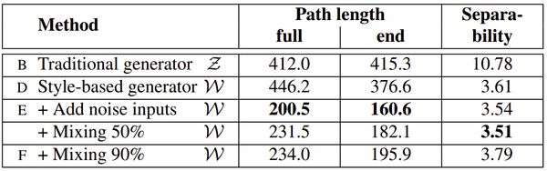 GANs in computer vision - self-supervised adversarial training and high ...