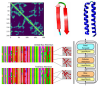 Deep learning on computational biology and bioinformatics tutorial ...