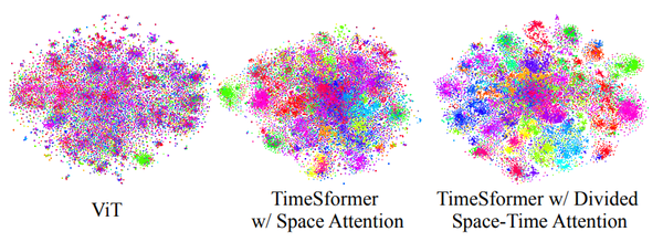 Transformers In Computer Vision Vit Architectures Tips Tricks And Improvements Ai Summer