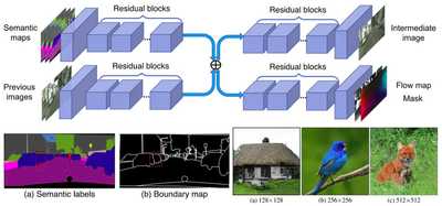 Generative Adversarial Networks | AI Summer