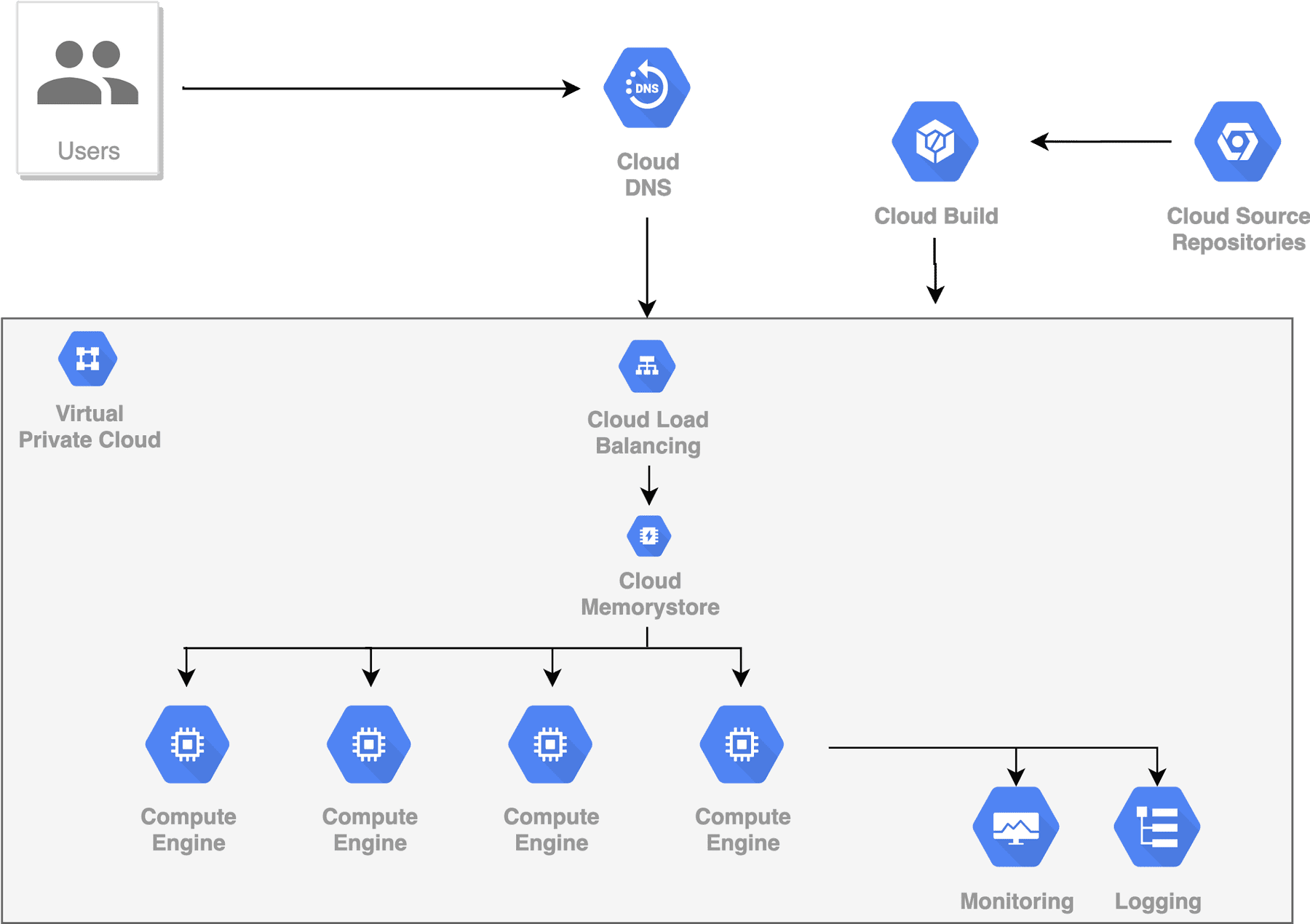 Scalability in Machine Learning: Grow your model to serve millions of ...