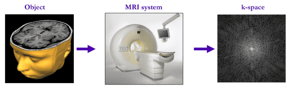Deep learning in MRI beyond segmentation: Medical image reconstruction ...