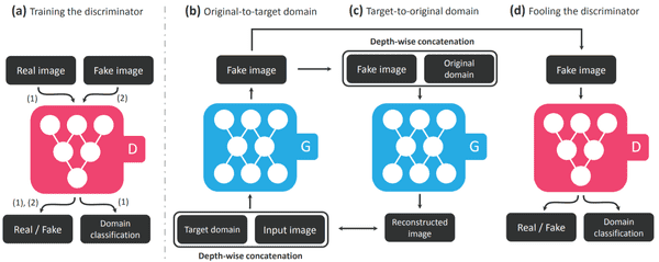 Deepfakes: Face synthesis with GANs and Autoencoders | AI Summer