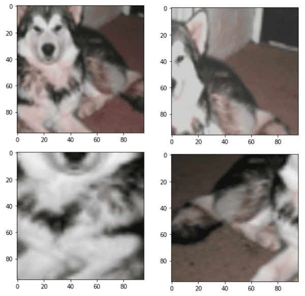 Self Supervised Learning Tutorial Implementing Simclr With Pytorch Lightning Ai Summer