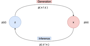 The theory behind Latent Variable Models: formulating a Variational ...