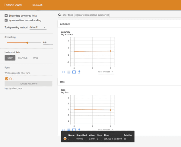 How To Build A Custom Production Ready Deep Learning Training Loop In Tensorflow From Scratch