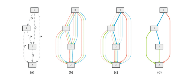Neural Architecture Search (NAS): basic principles and different ...