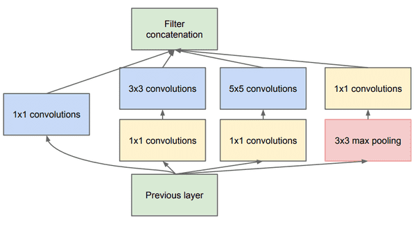 Best deep CNN architectures and their principles: from AlexNet to ...