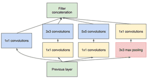 Best deep CNN architectures and their principles: from AlexNet to ...