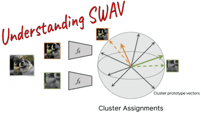 Understanding SWAV: self-supervised learning with contrasting cluster ...