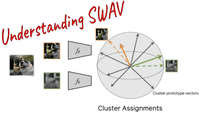 Understanding SWAV: self-supervised learning with contrasting cluster assignments | AI Summer