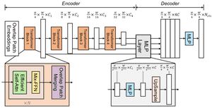 Transformers in computer vision: ViT architectures, tips, tricks and improvements | AI Summer