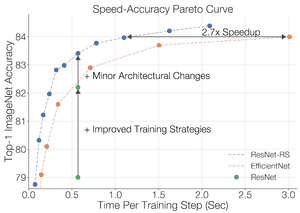 Regularization techniques for training deep neural networks | AI Summer