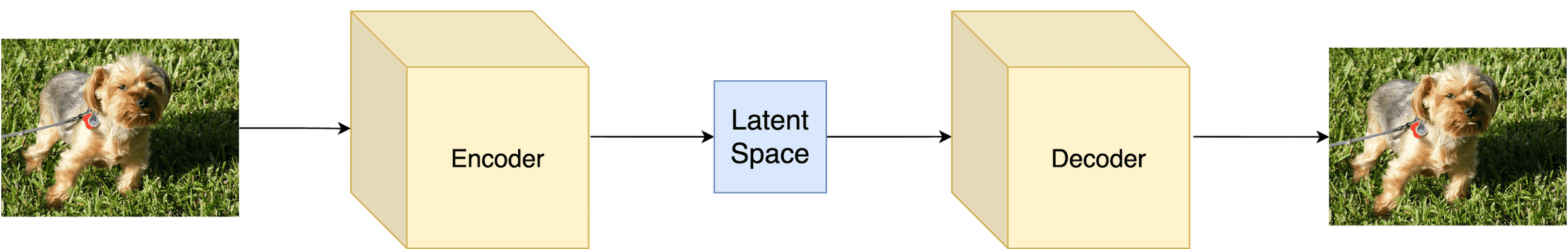 The theory behind Latent Variable Models: formulating a Variational ... The theory behind Latent Variable Models: formulating a Variational ...