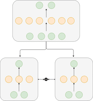 Distributed Deep Learning training: Model and Data Parallelism in Tensorflow | AI Summer