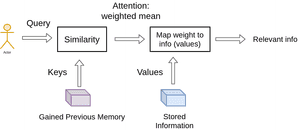 How Transformers work in deep learning and NLP: an intuitive ...