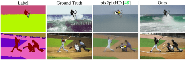 Gans In Computer Vision Semantic Image Synthesis And Learning A Generative Model From A Single