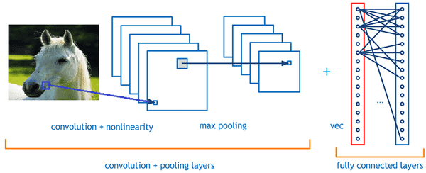 Deep Learning Algorithms The Complete Guide Ai Summer