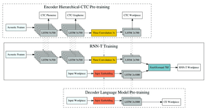 Speech Recognition: a review of the different deep learning approaches ...