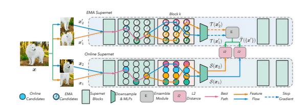 Neural Architecture Search (NAS): basic principles and different ...
