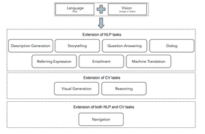 Vision Language models: towards multi-modal deep learning | AI Summer