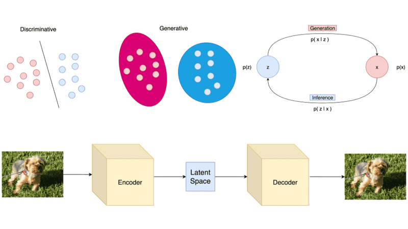 The Theory Behind Latent Variable Models Formulating A Variational 