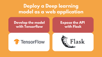 Deploy a Deep Learning model as a web application using Flask and ...