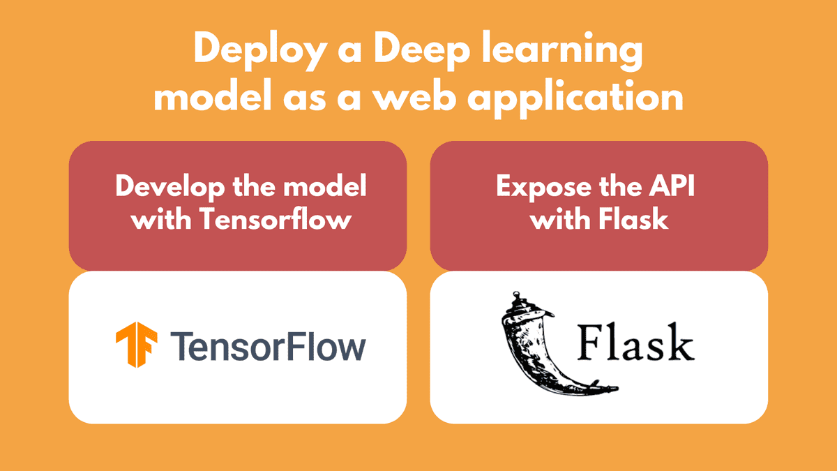 Deploy a Deep Learning model as a web application using Flask and Tensorflow | AI Summer
