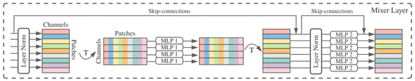 Transformers In Computer Vision Vit Architectures Tips Tricks And Improvements Ai Summer