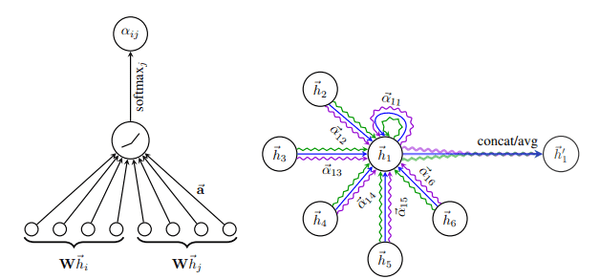 Best Graph Neural Network Architectures Gcn Gat Mpnn And More Ai