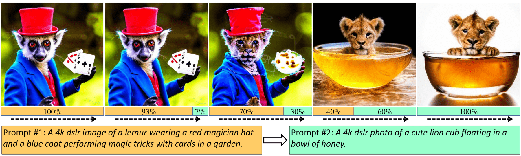 An overview of classifier-free guidance for diffusion models | AI Summer