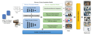 Vision Language models: towards multi-modal deep learning | AI Summer