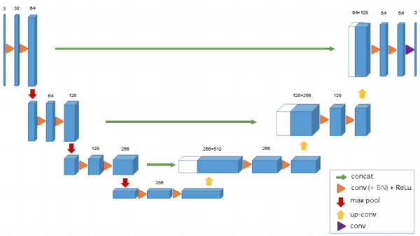 An overview of Unet architectures for semantic segmentation and ...