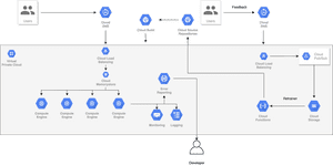 Scalability in Machine Learning: Grow your model to serve millions of ...