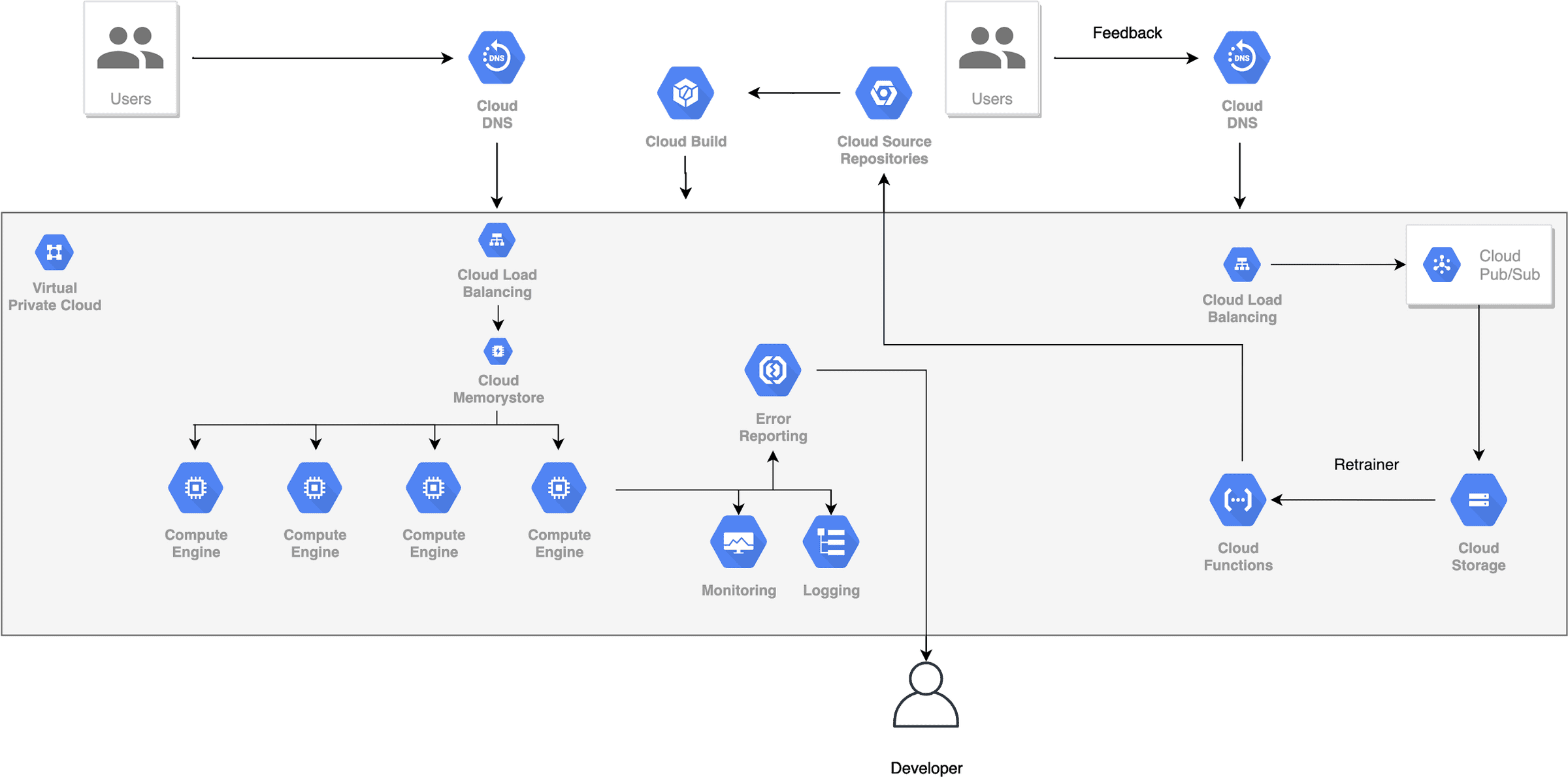 Scalability in Machine Learning: Grow your model to serve millions of ...