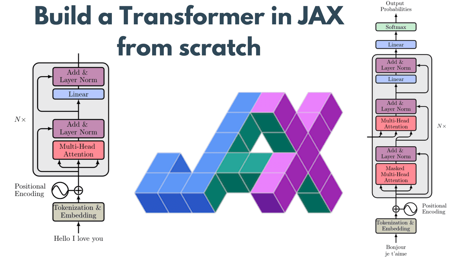 Build a Transformer in JAX from scratch: how to write and train your own models | AI Summer
