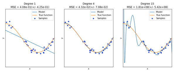 Regularization techniques for training deep neural networks | AI Summer